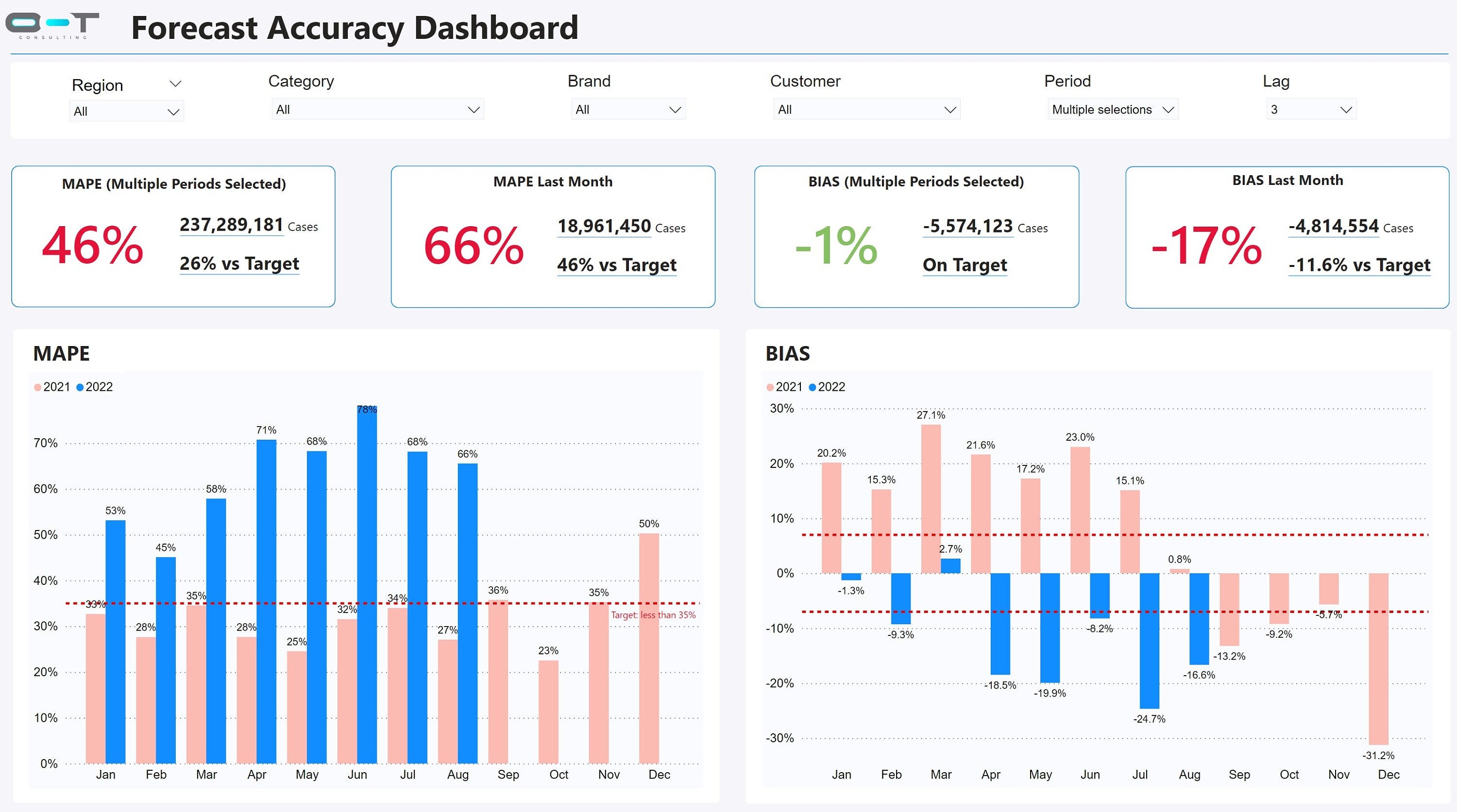 Forecast Accuracy Dashboard Etsy Forecast Accuracy Dashboard Etsy