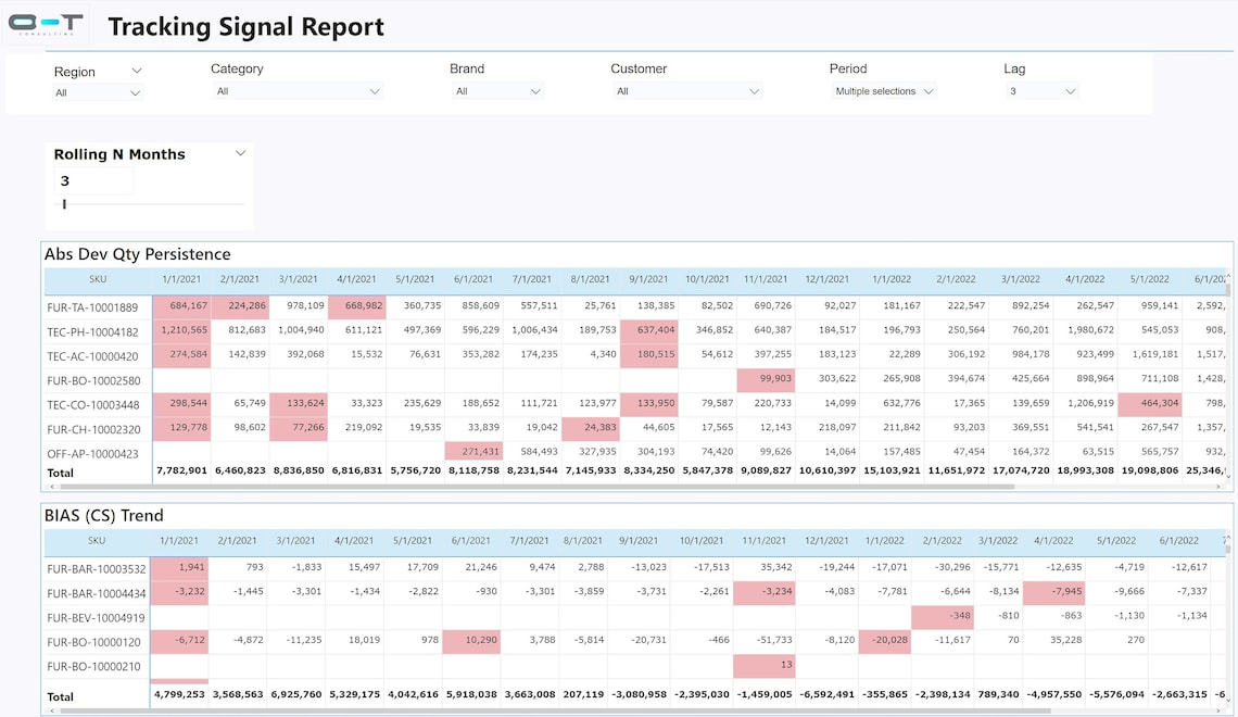 Forecast Accuracy Dashboard - Etsy