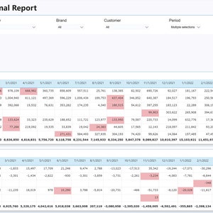 Forecast Accuracy Dashboard - Etsy