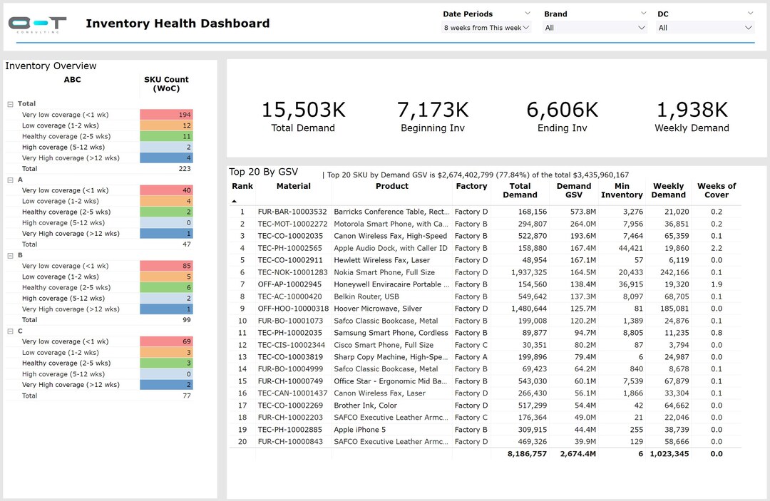 How Healthy is Your Inventory? - Etsy