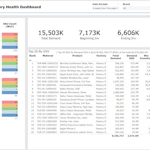 How Healthy is Your Inventory? - Etsy