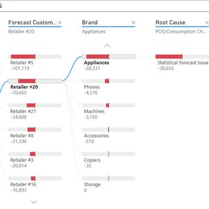 Forecast Evolution Dashboard - Etsy