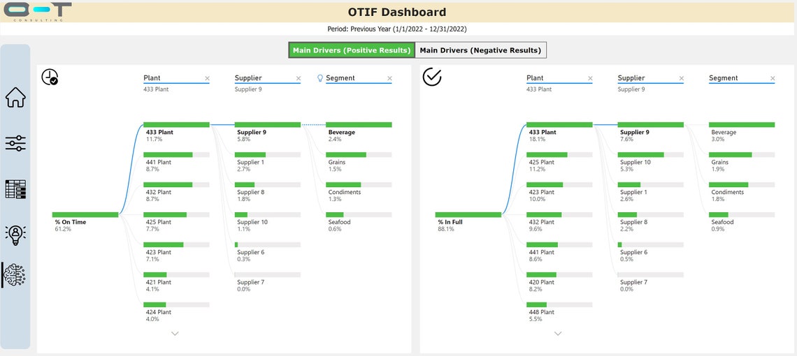 OTIF Dashboard - Etsy