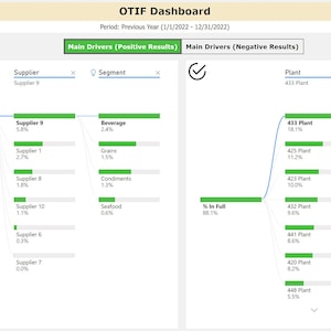 OTIF Dashboard - Etsy