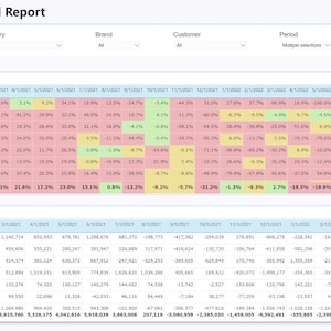 Forecast Accuracy Dashboard - Etsy
