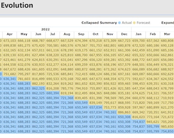 Forecast Accuracy Dashboard - Etsy