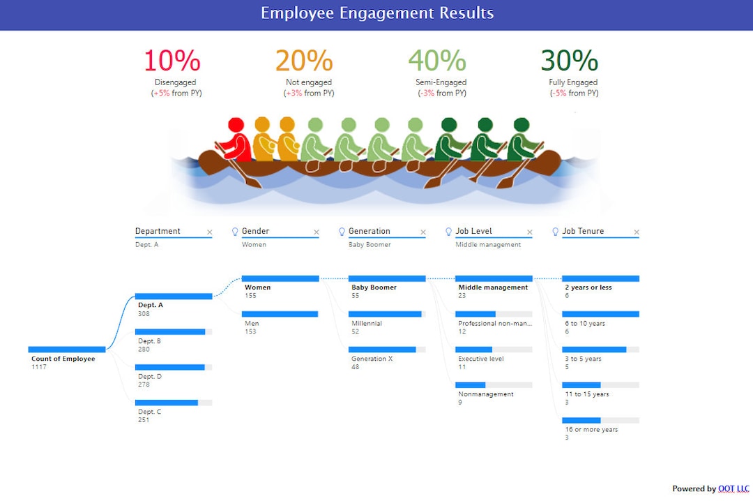 Employee Engagement Results on Power BI - Etsy
