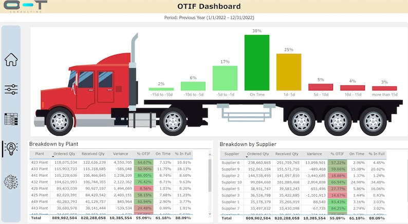 OTIF Dashboard - Etsy