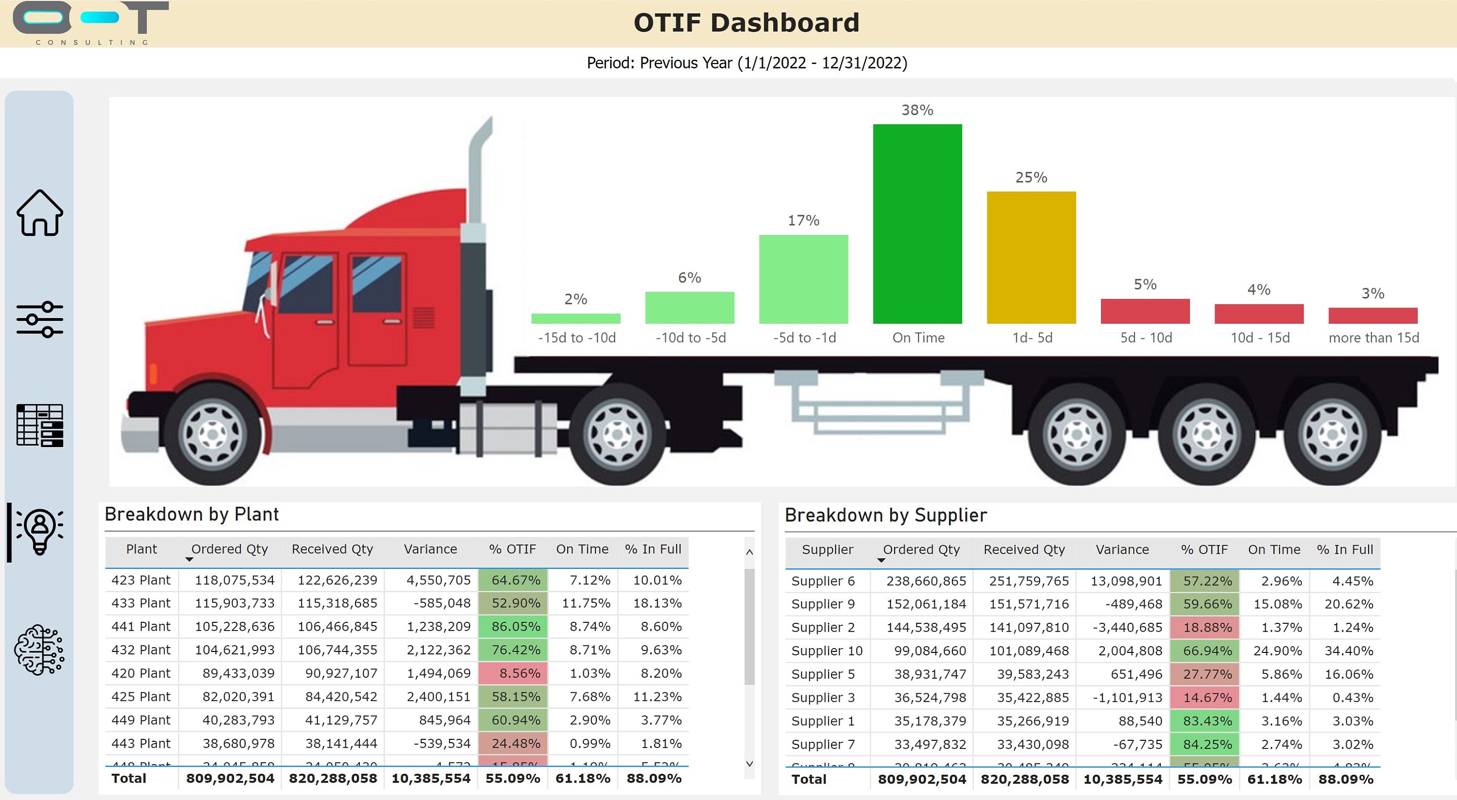 OTIF Dashboard - Etsy