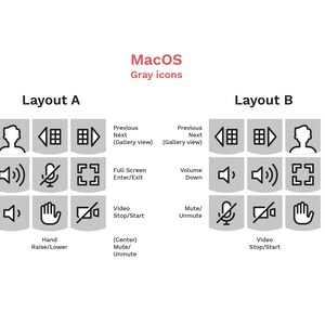 Zoom Macro Pad - Shortcut Buttons - Etsy