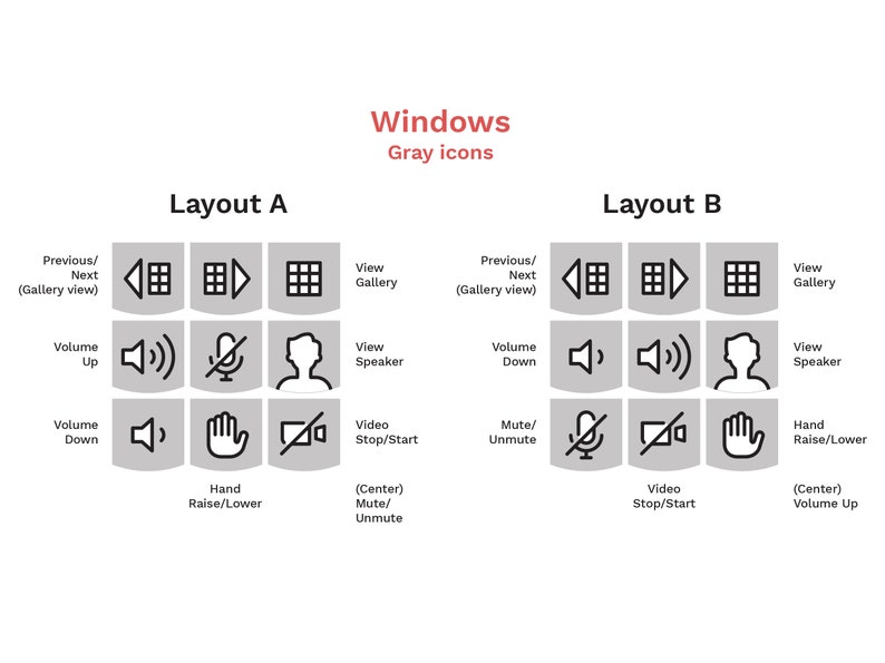 Zoom Macro Pad - Shortcut Buttons - Etsy