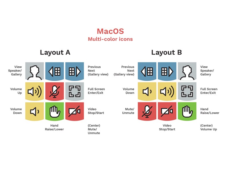 Zoom Macro Pad - Shortcut Buttons - Etsy