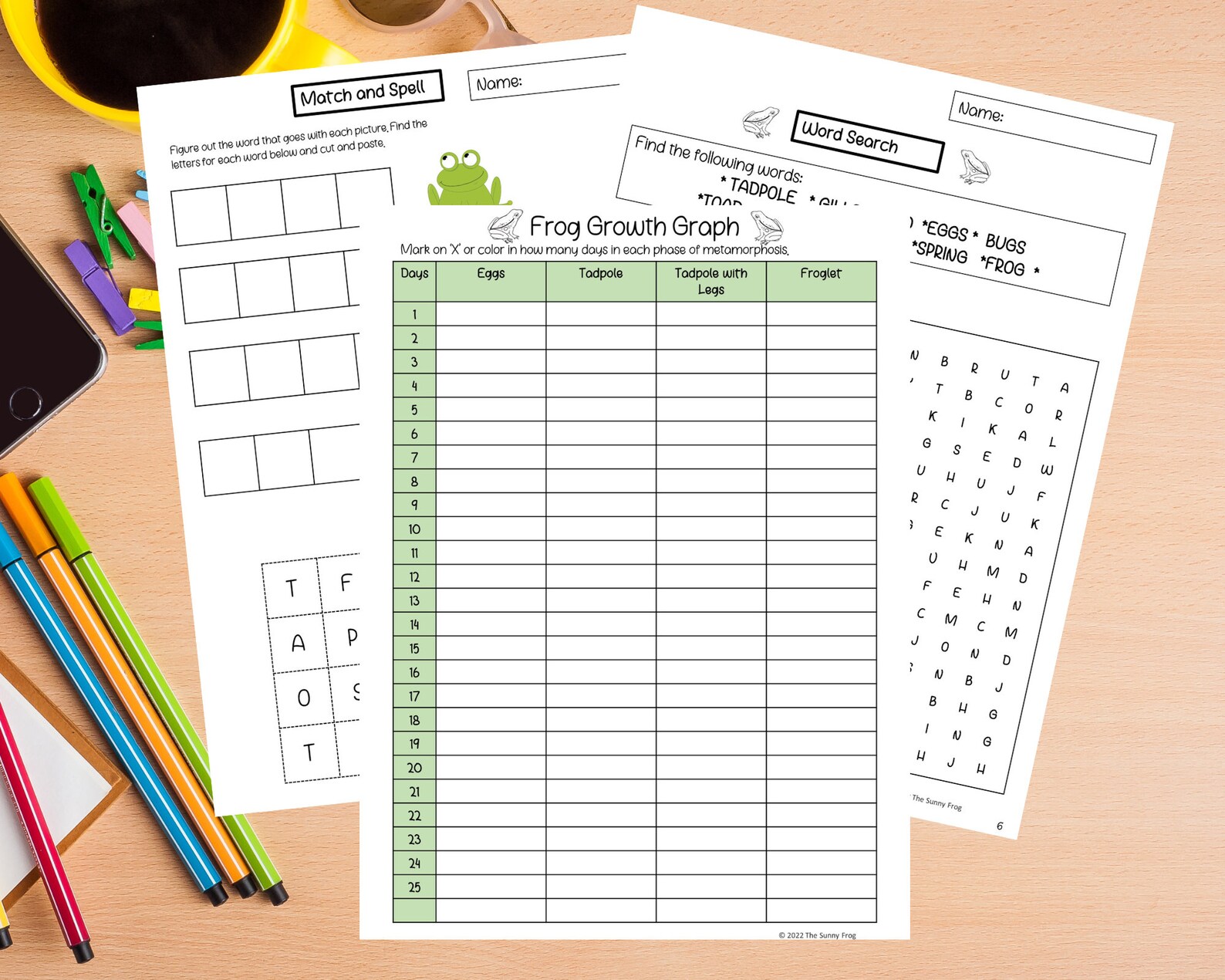 Printable Frogs and Tadpoles Literature-based Unit Study, Life Cycle ...