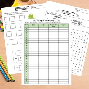 Printable Frogs and Tadpoles Literature-based Unit Study, Life Cycle ...