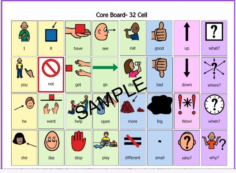 Assorted AAC Core Boards for Different Needs- 8 Cell, 32 Cell, Gestalt ...