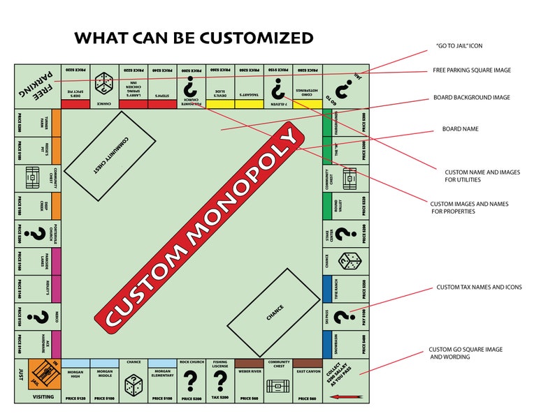Custom Monopoly Board - Etsy