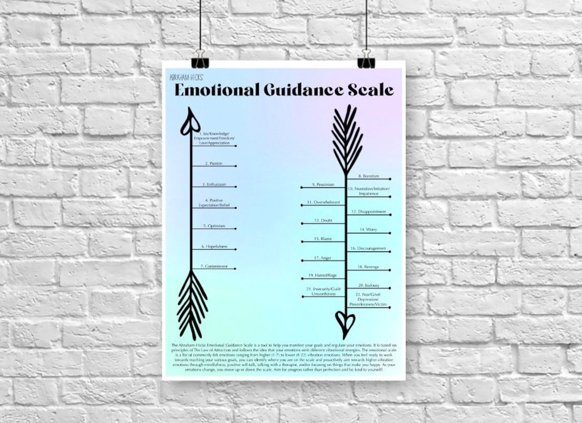 Abraham-hicks Emotional Guidance Scale Digital Poster - Etsy