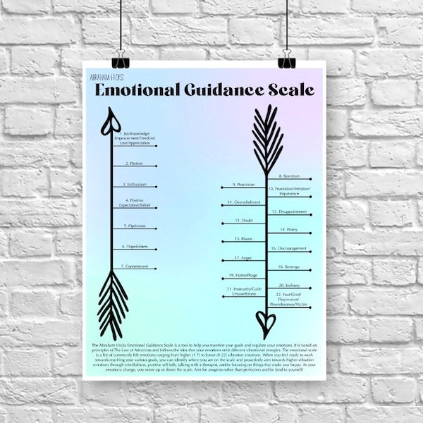 Emotional Scale Poster - Etsy