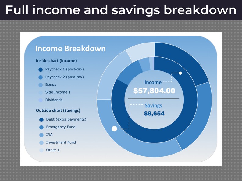 Annual Budget and Net Worth Dashboards Combo - Etsy Canada