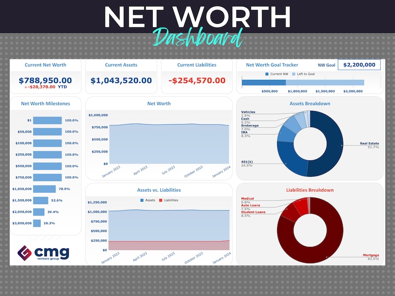 Net Worth Dashboard - Etsy