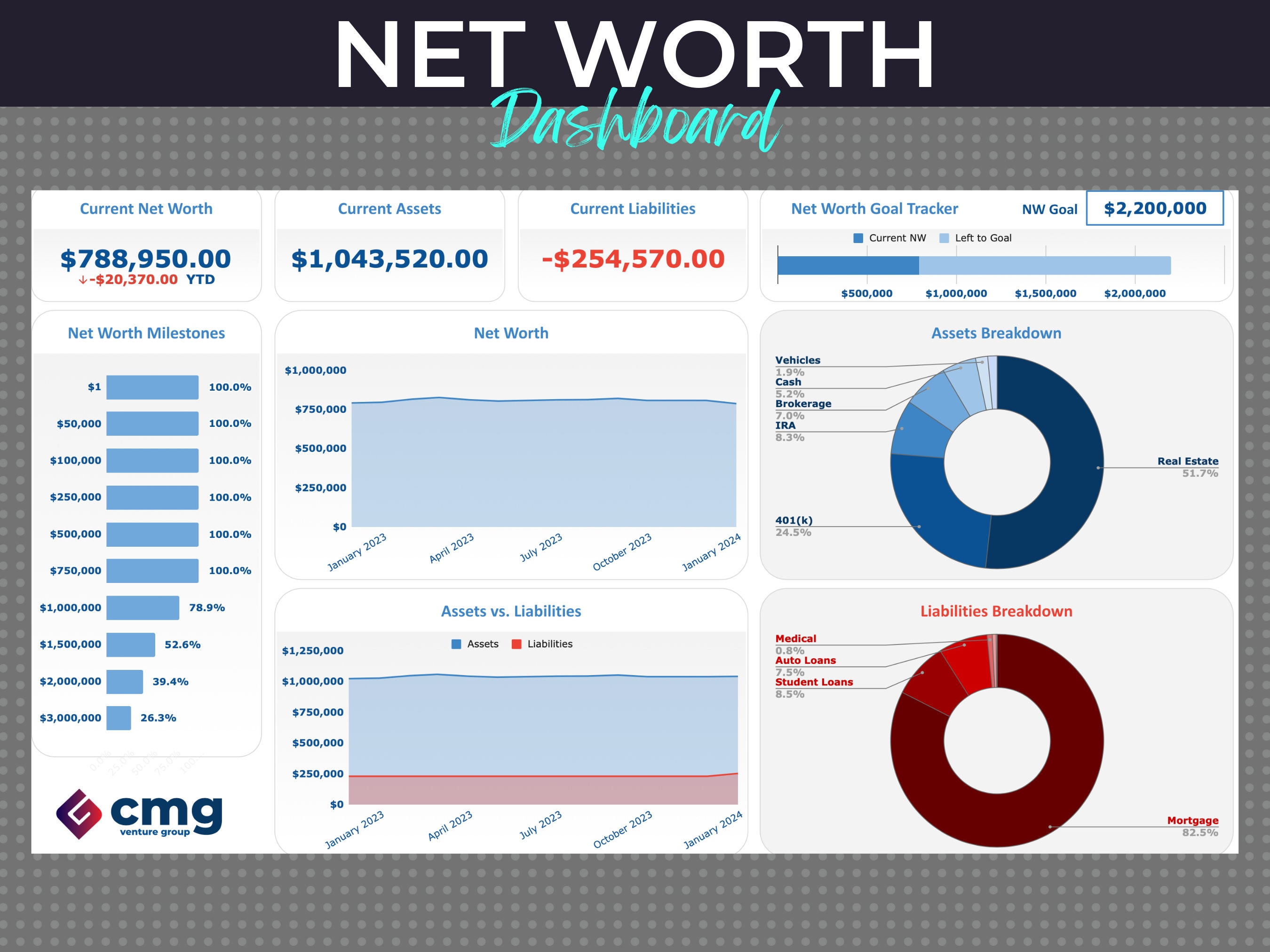 Annual Budget and Net Worth Dashboards Combo - Etsy