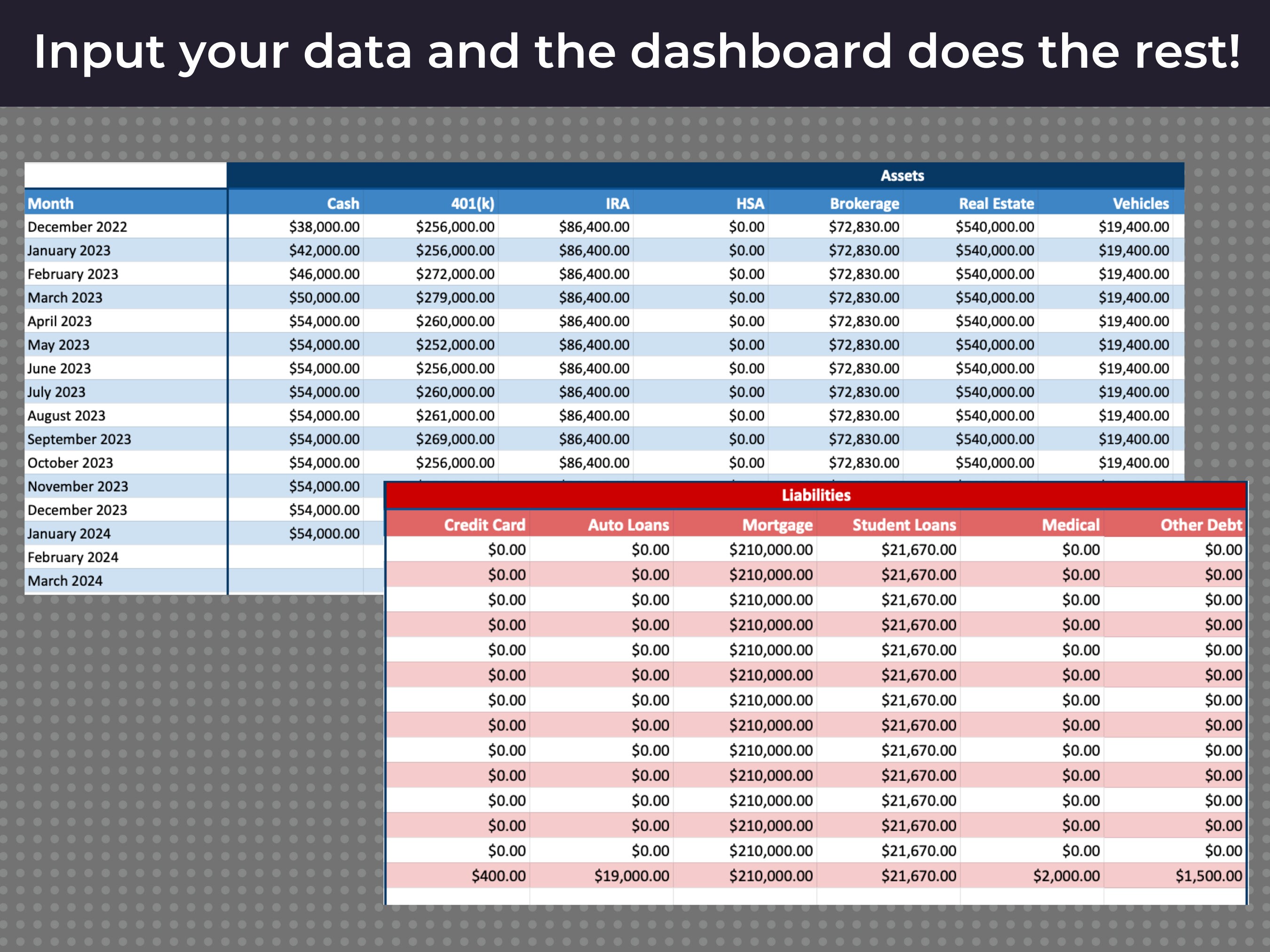 Annual Budget and Net Worth Dashboards Combo - Etsy