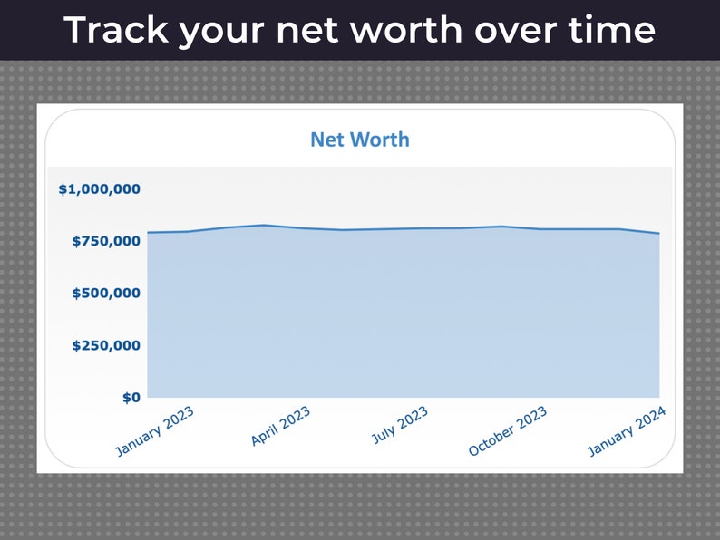 Annual Budget and Net Worth Dashboards Combo - Etsy Canada