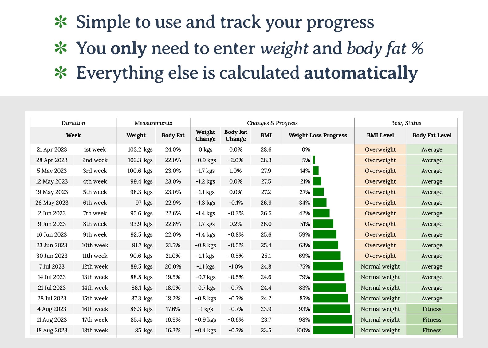 Minimalist Weight Loss Tracker | Stay Motivated and Reach Your Goals ...