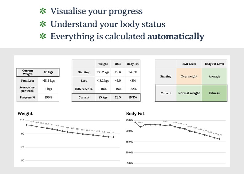 Minimalist Weight Loss Tracker | Stay Motivated and Reach Your Goals ...