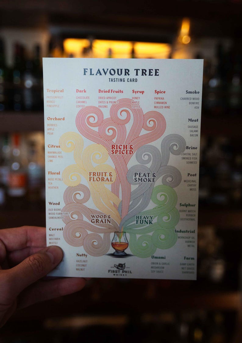 Whisky Tasting Cards 10 Pack – Flavour Tree Aroma Guide (A5 EU ...