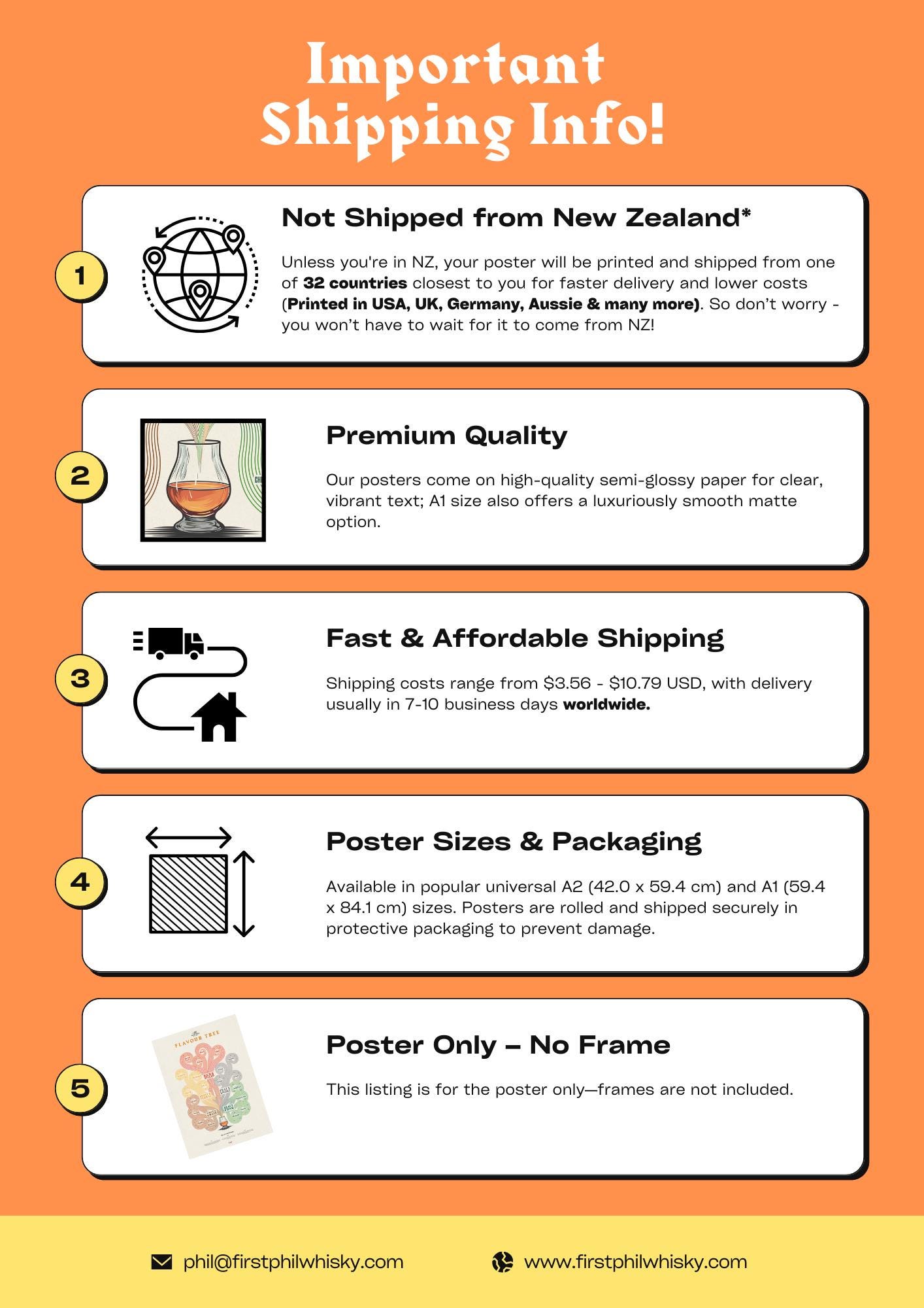 Whisky Flavour Map Rolled Poster | 100 Whiskies Organised by Taste ...