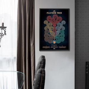 Whisky Flavour Tree Poster – Dark Edition - Etsy