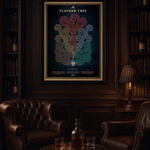 Whisky Flavour Tree Poster – Dark Edition - Etsy