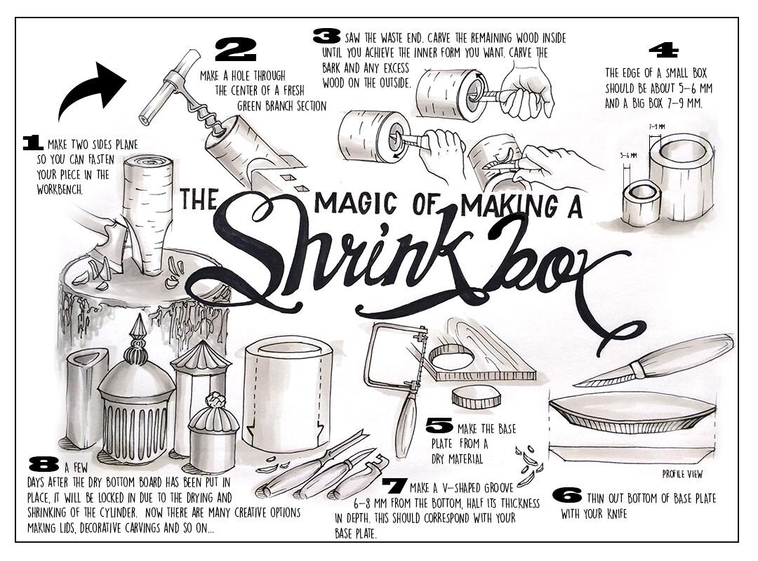 Swedish Sloyd: the Magic of Making a Shrinkbox Explained - Digital A4 Printout! - Etsy