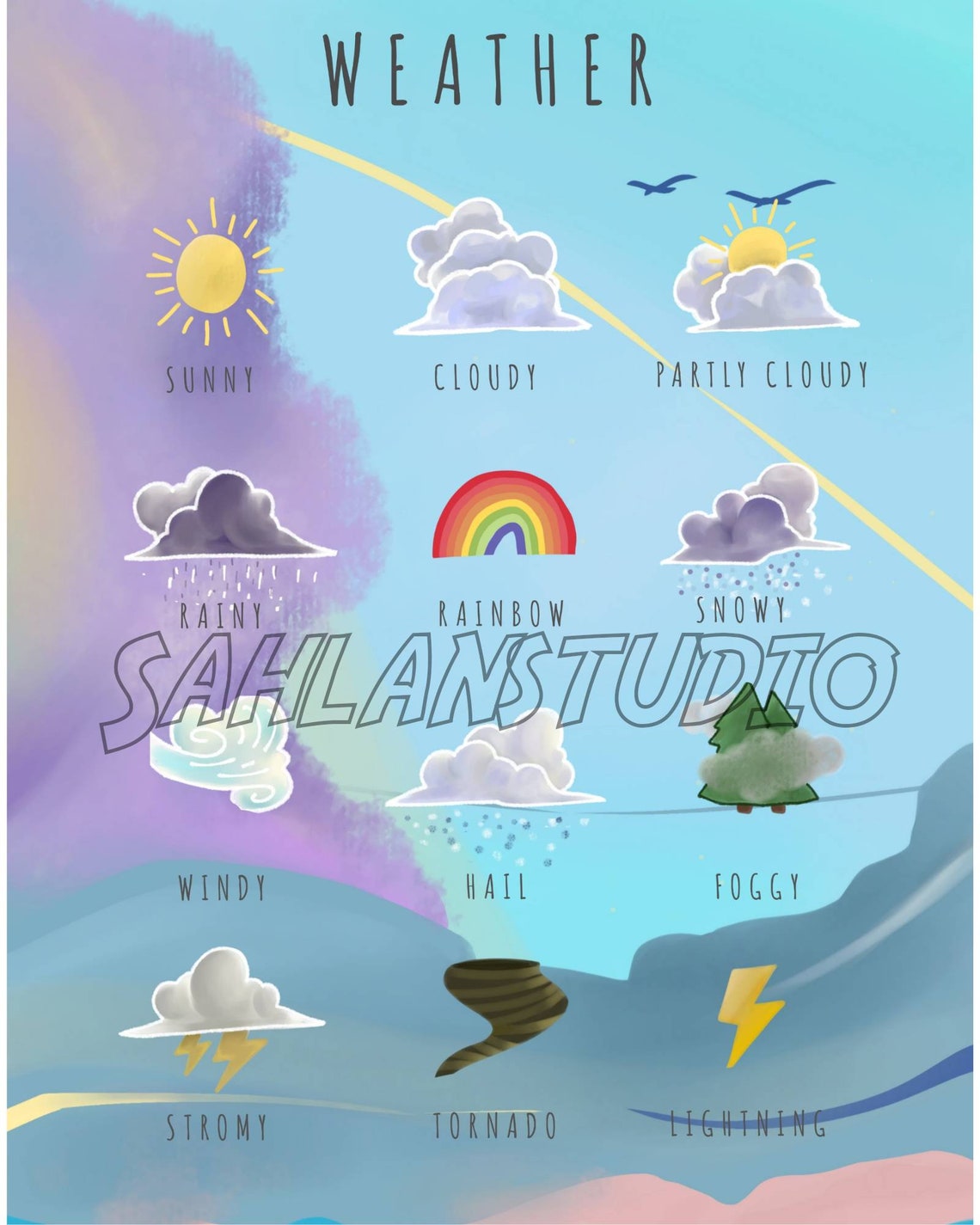 Weather poster educational poster for kids Kids room | Etsy