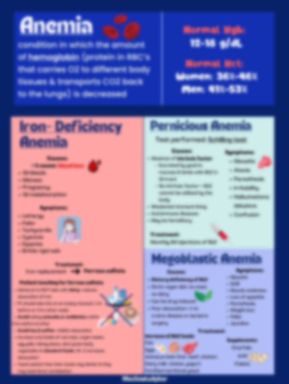 Anemia Cheatsheet 1 Page - Etsy