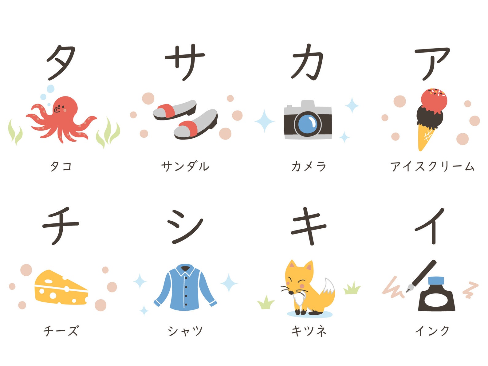 Katakana Chart Print With Voiced Sound/p-sound/contracted Sound 20x16in ...