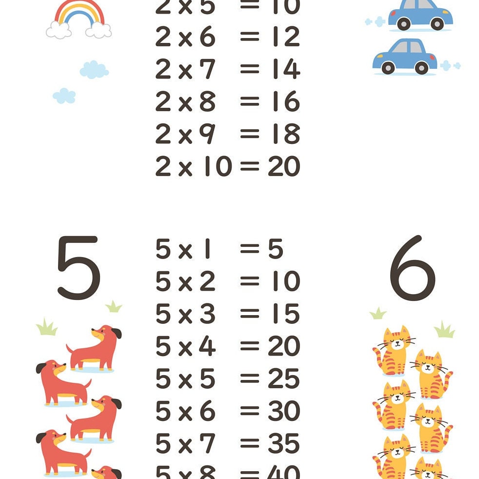 Multiplication Chart White, PRINTABLE Educational Print, Maths Poster ...