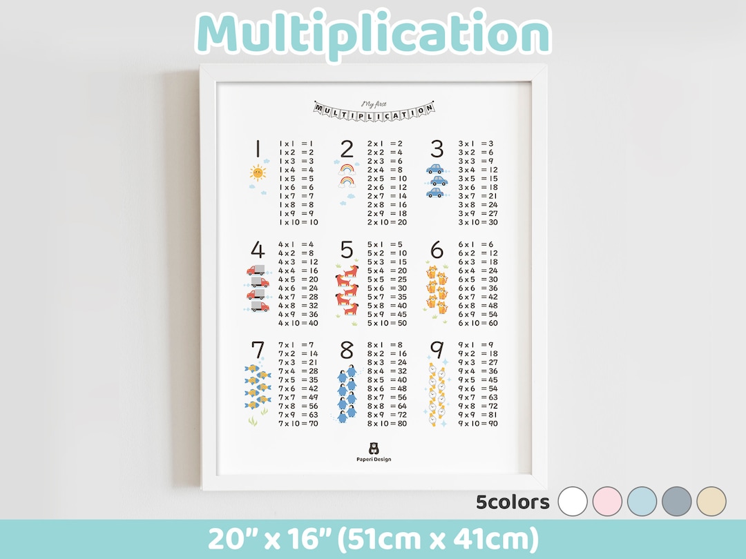 Multiplication Poster 20x16 Printed – Times Table Chart 1–9 Math Wall ...