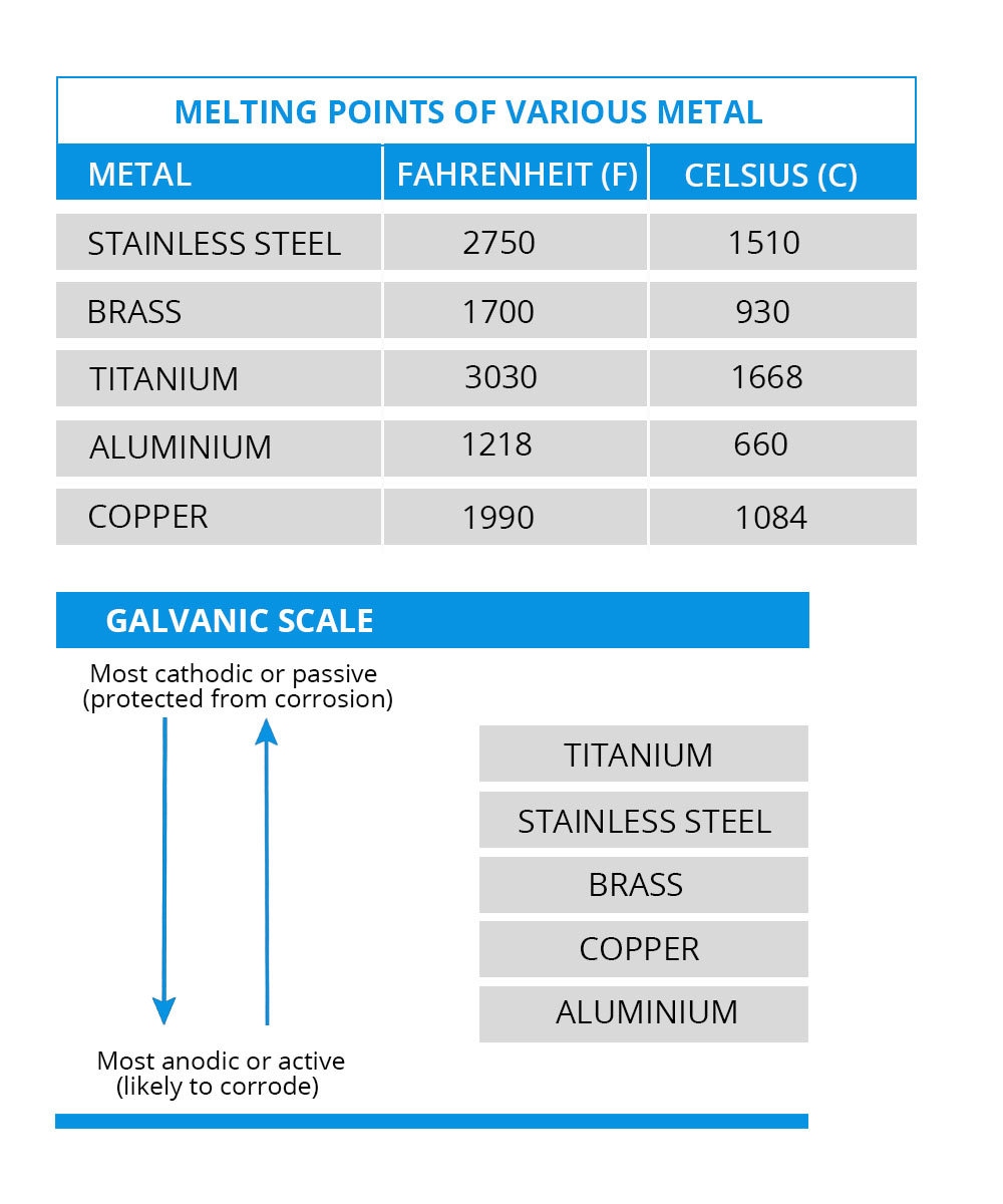 Cryptocurrency Seed Stainless Steel ETH Bitcoin Offline Wallet Mnemonic ...