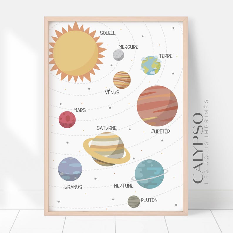 Solar System Planets Poster for Children in French, Space Poster - Etsy UK