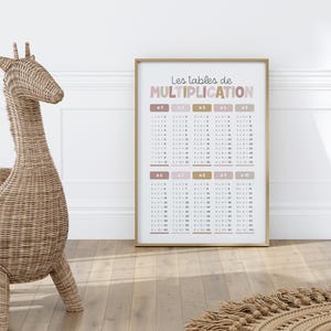 Les tables de multiplication et de division pour enfants, affiches ...