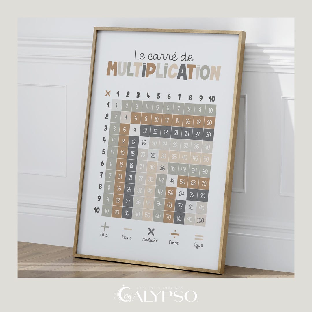 Multiplication Tables Poster for Children, Wall Decoration for School ...