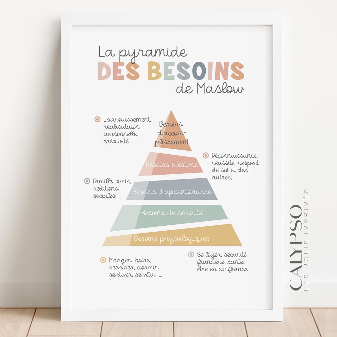 Maslow's Pyramid of Needs Poster, Hierarchy of Needs, Mental Health ...