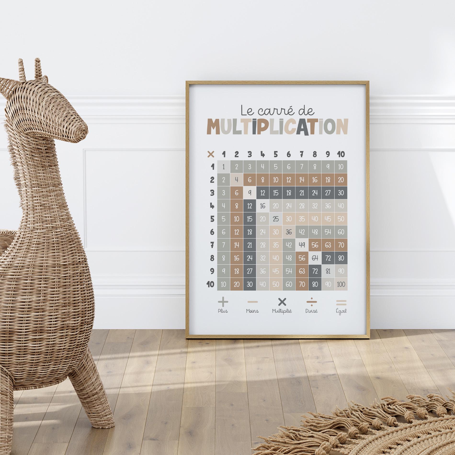 Multiplication Tables Poster for Children, Wall Decoration for School ...