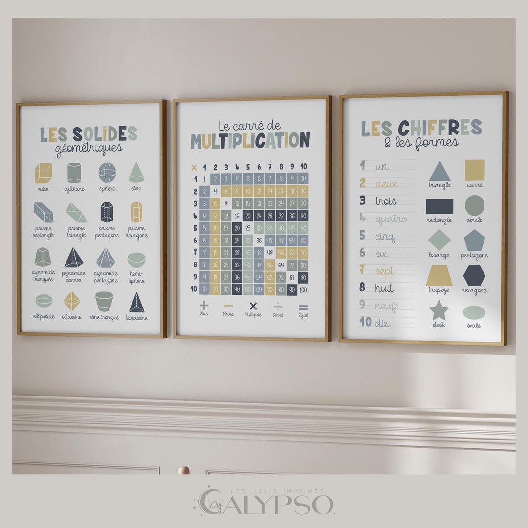 3 Math Posters for Kids Educational Posters for Classroom or Homeschool ...