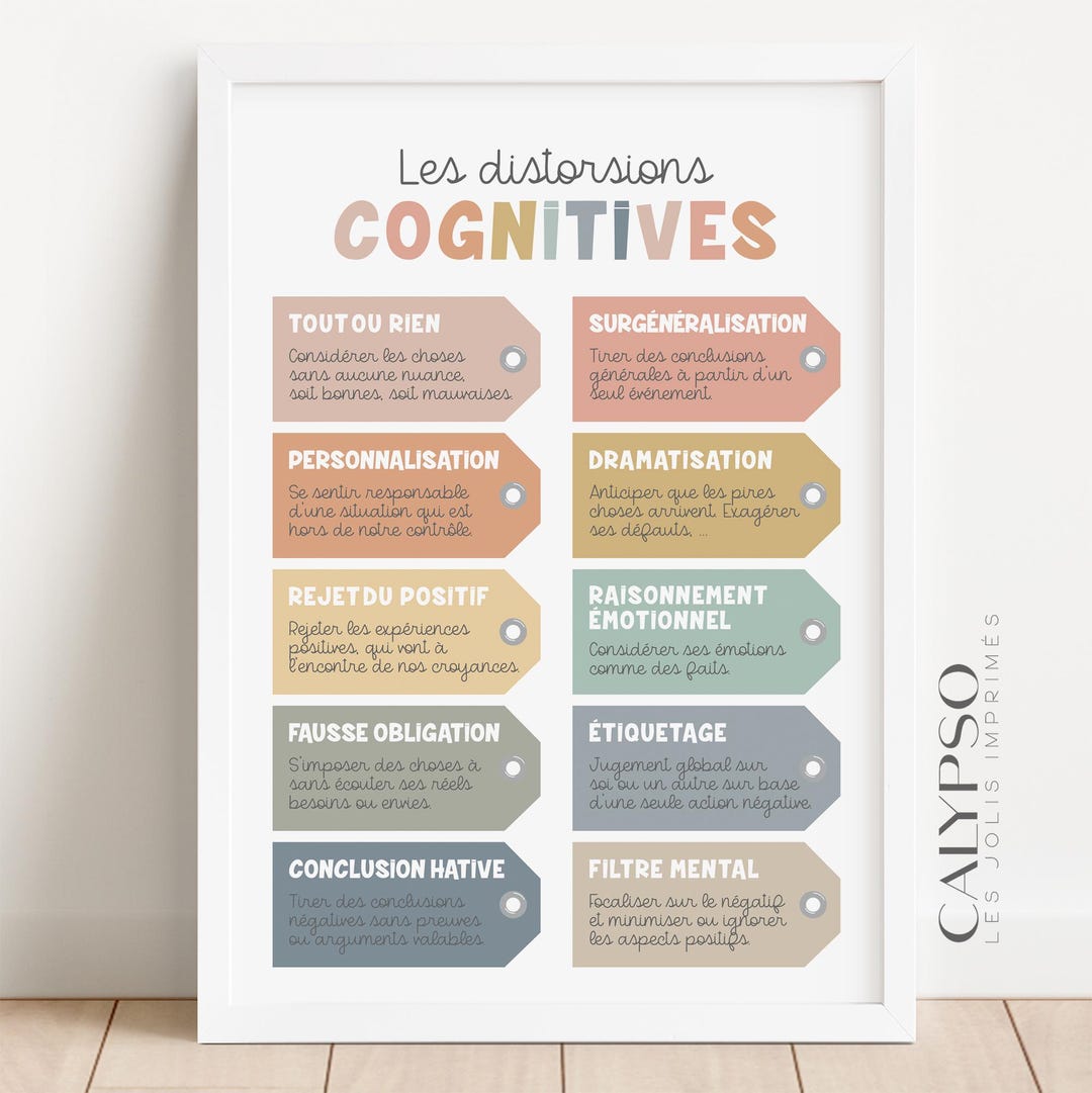 Cognitive Distortions Poster, Mental Health Poster for Children, for ...