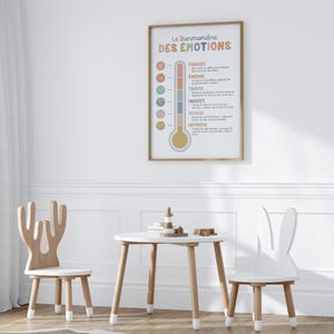 Affiche thermomètre des émotions en français, poster de santé mentale ...