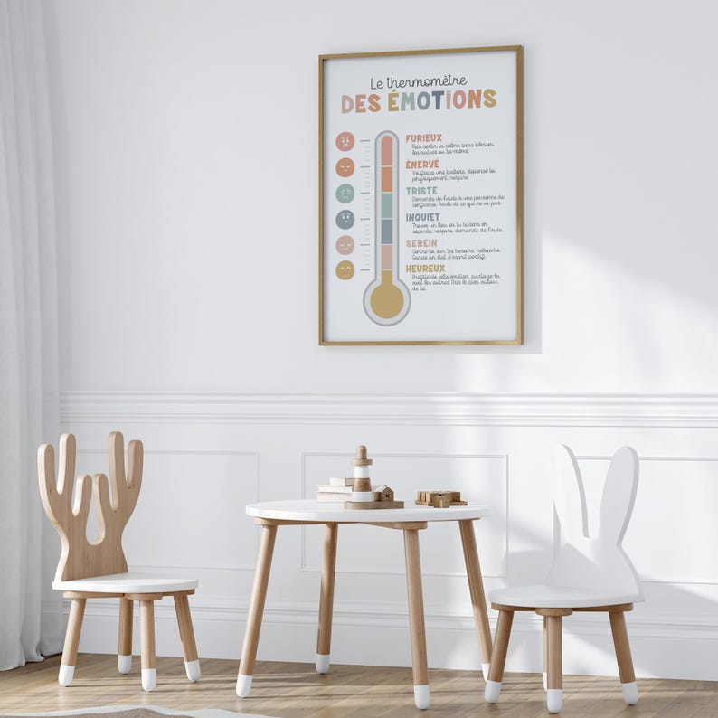 Emotion Thermometer Poster in French, Mental Health Poster for Children ...