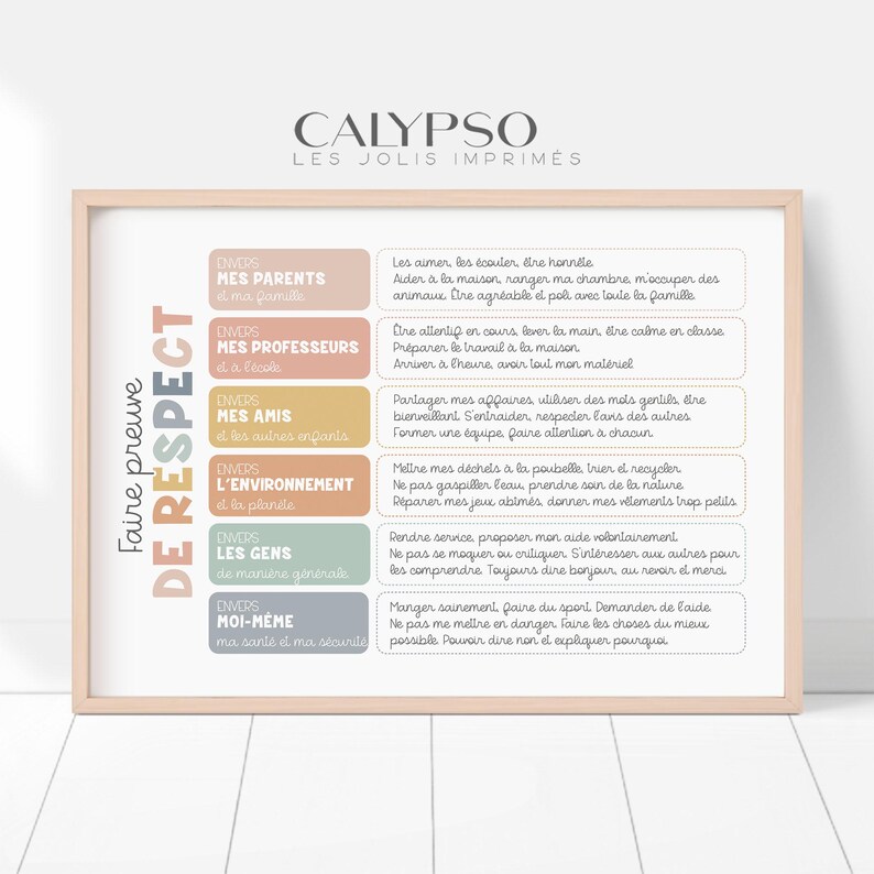 Poster on Forms of Respect in French for Children - Etsy